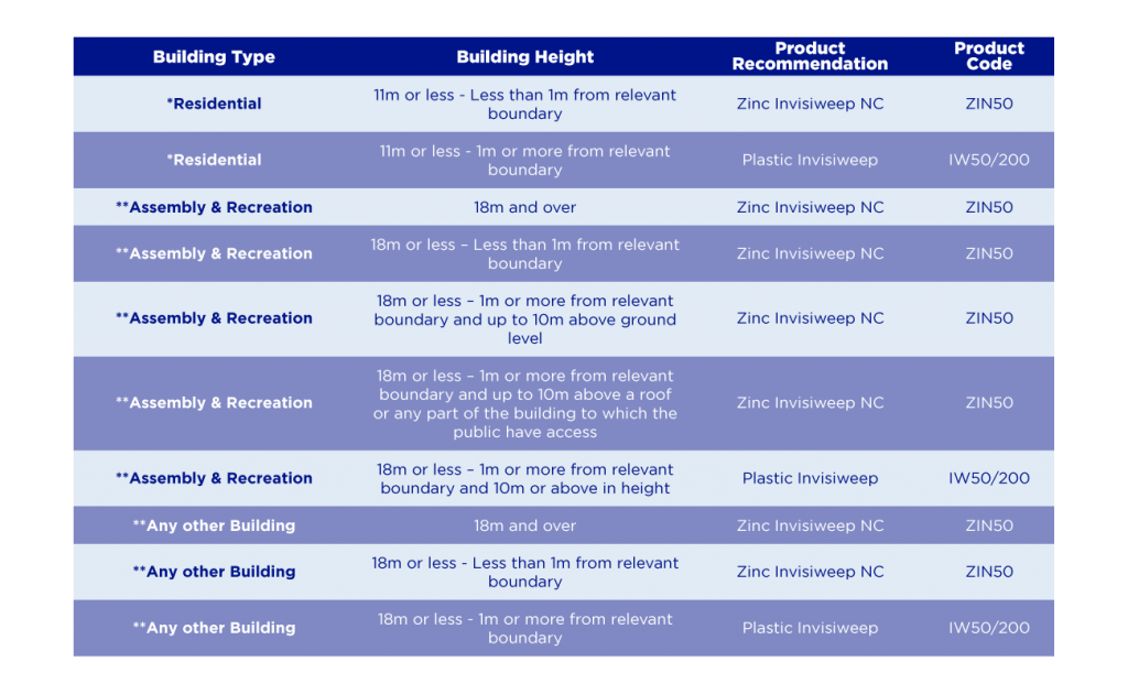 Update to Approved Document Part B – Invisiweep and Invisiweep NC ...