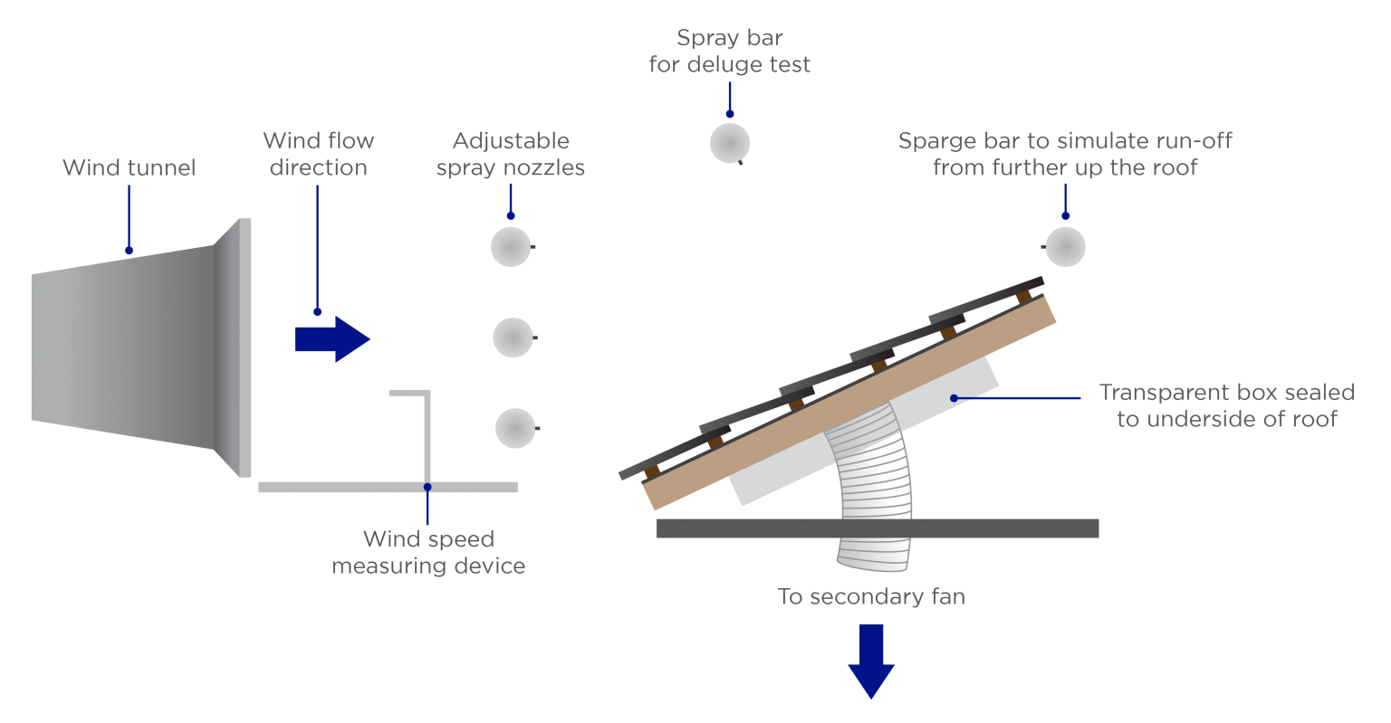 BRE Test Success for InVentive Roof Tile and Slate Vents - Timloc ...